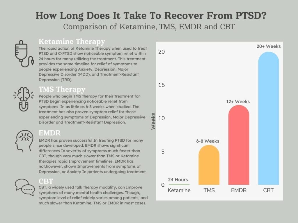 Ptsd And Complex Ptsd Treatment Center Conscious Health